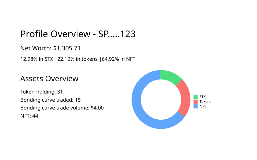 SP2K10HFR0BY3JZVQ70MXGW5MKMKKWM3QM86HZ8B3's Profile on STX.CITY